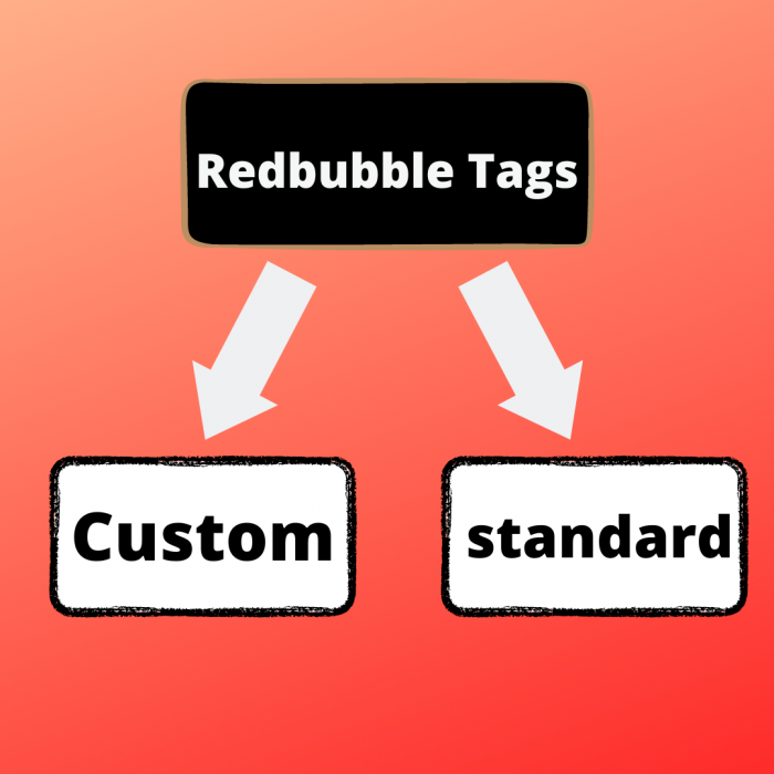 Redbubble Tags: Everything You Need To Know - Remoun Passive