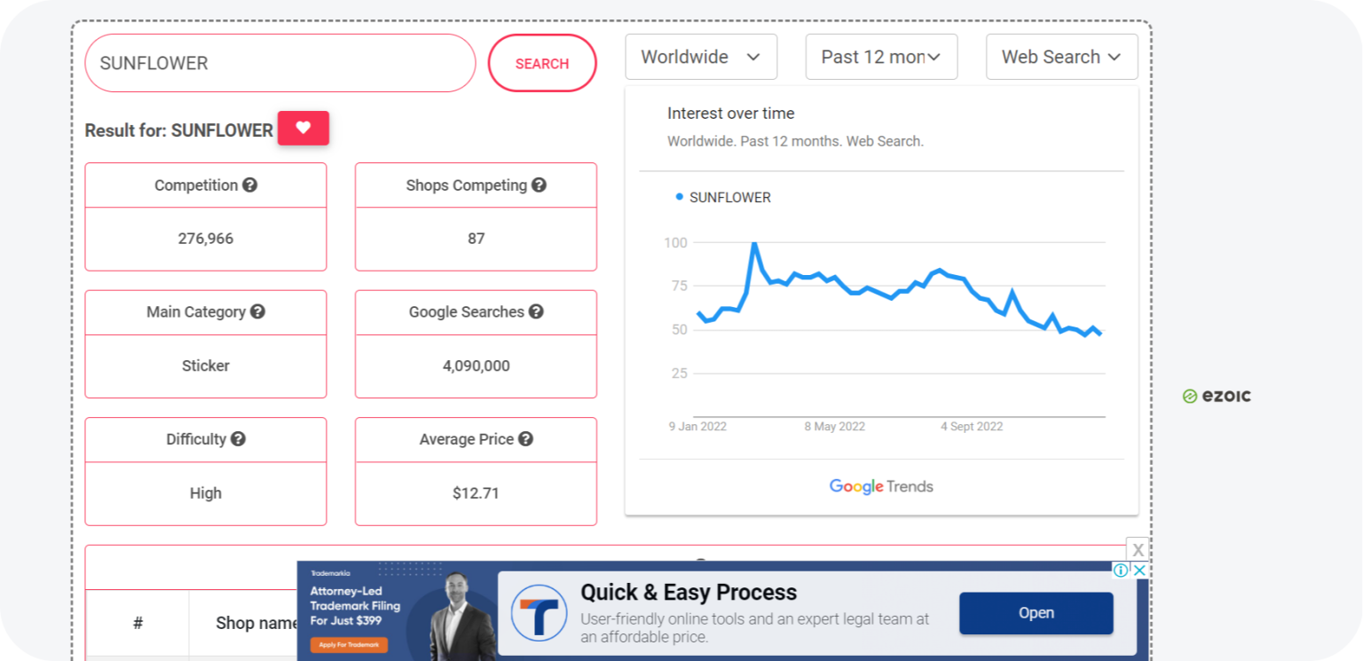 Redbubble Niche Research Tools For Finding Profitable Redbubble Niches ...