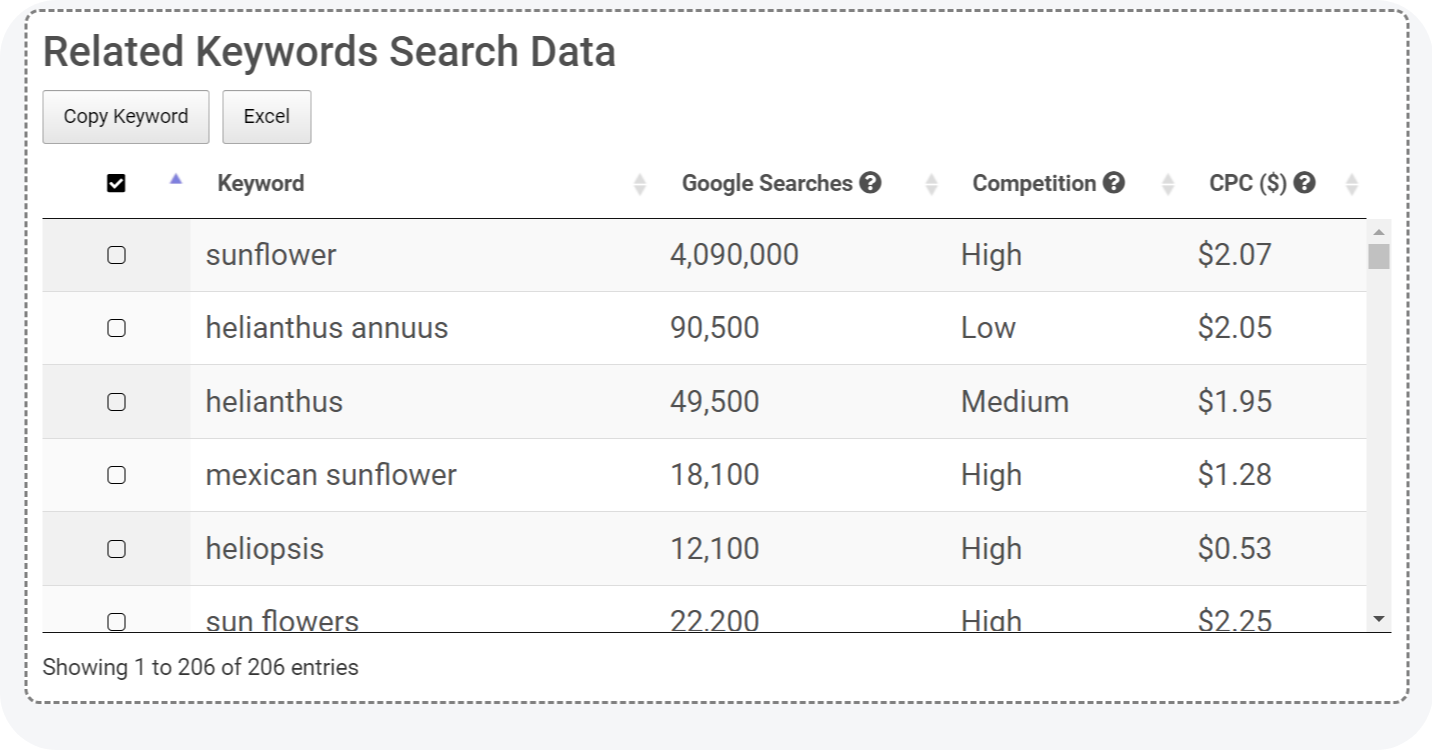 Redbubble Niche Research Tools For Finding Profitable Redbubble Niches ...